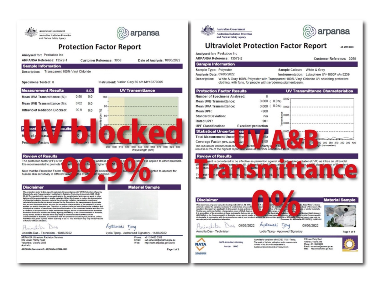ファン付きUV防護服 光線過敏症の方のための完全遮蔽ウェア 大人用サイズ